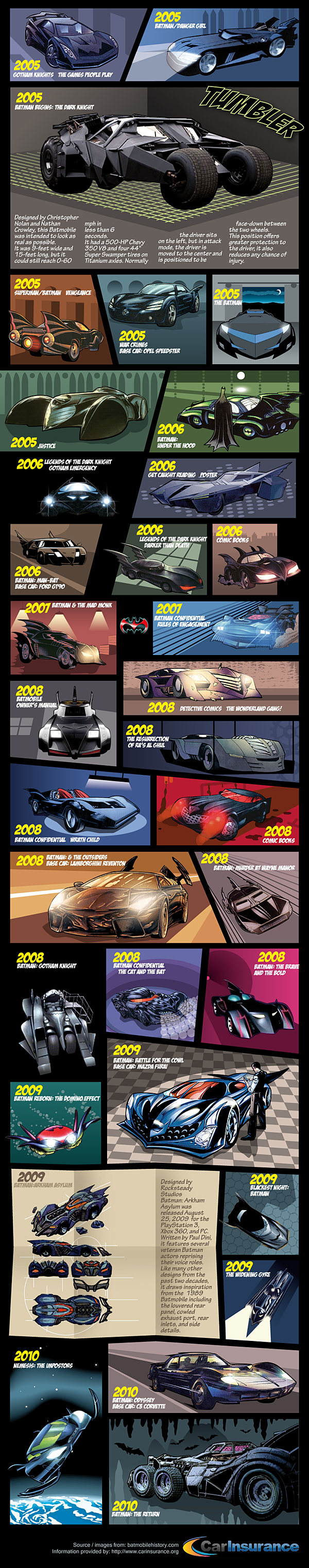 The Sunday Punch: Evolution of the Batmobile Over 70 Years « Groonk[dot ...